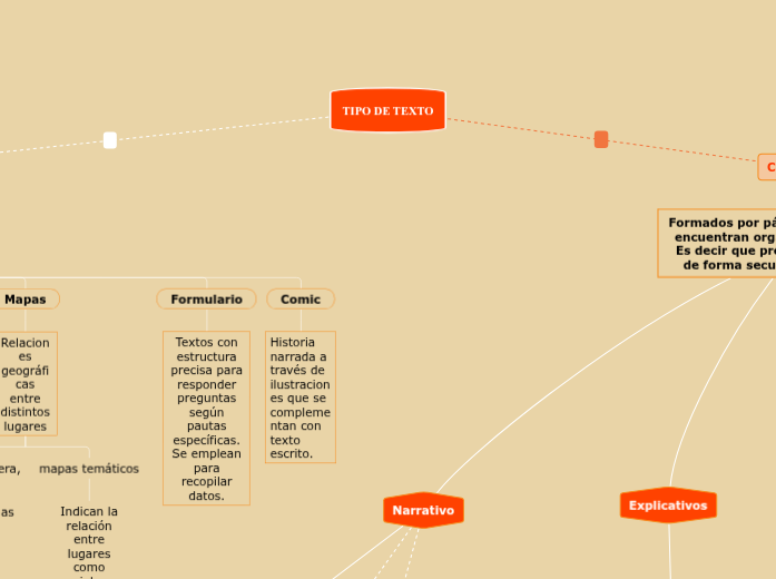 Tipos De Texto Mind Map 1280